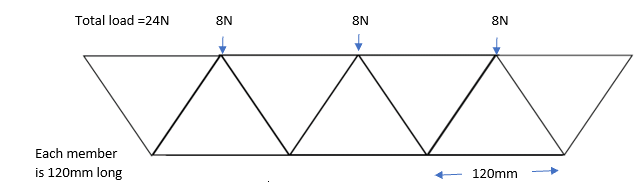 Solved 1-draw the tension and compression members 2- draw | Chegg.com