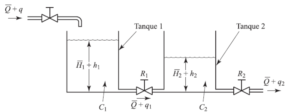The model (1) of the liquid level system with | Chegg.com