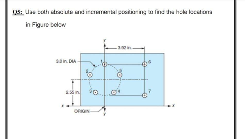 Solved Q5: Use both absolute and incremental positioning to | Chegg.com