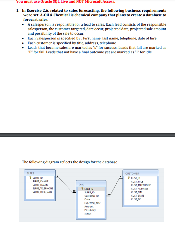Solved 5-Write an SQL query to list salesperson last and | Chegg.com
