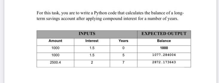 Solved For this task, you are to write a Python code that | Chegg.com