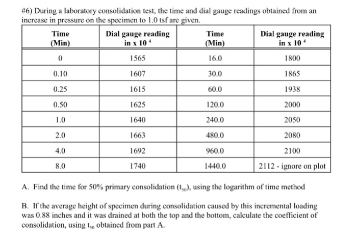 Solved During a laboratory consolidation test, the time and | Chegg.com