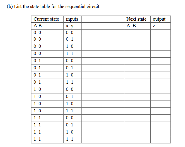 Solved 2. (25 points) A sequential circuit with two D | Chegg.com