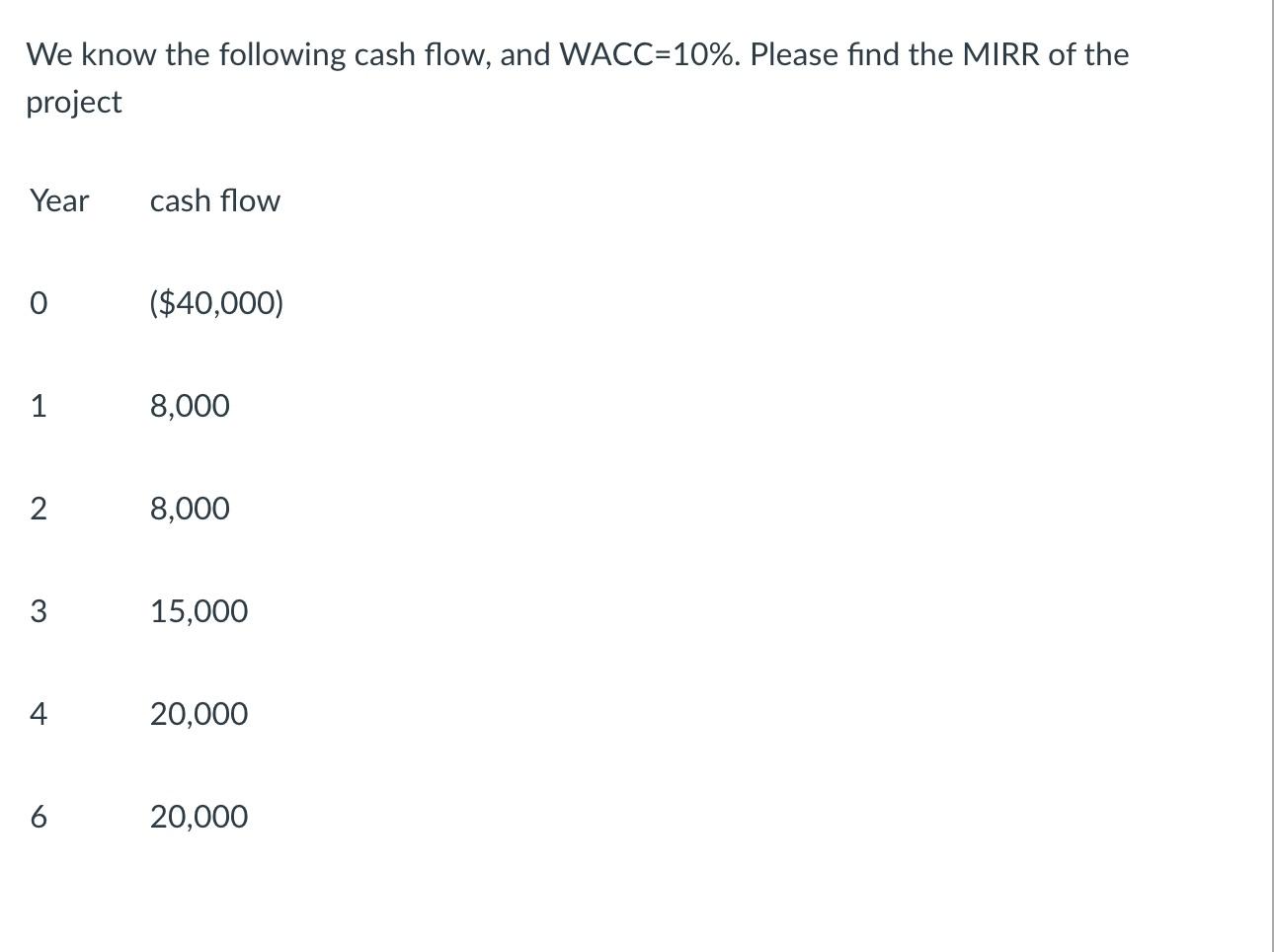 Solved Find the MIRR of the project. Then find the payback | Chegg.com