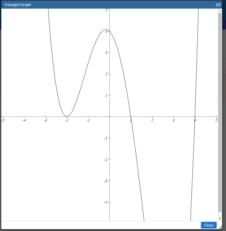 Solved Enlarged Graph | Chegg.com
