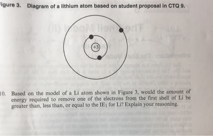 Solved gure 3. Diagram of a lithium atom based on student | Chegg.com