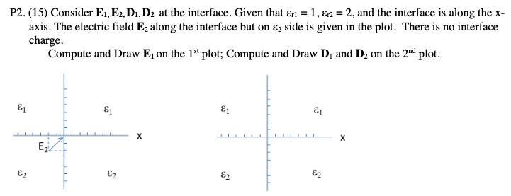 Solved P2. (15) Consider E1, E2, D1, D2 at the interface. | Chegg.com