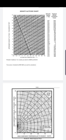 DENSITY ALTITUDE CHART Wwwwwww KSAN MTARS - wine cu I | Chegg.com