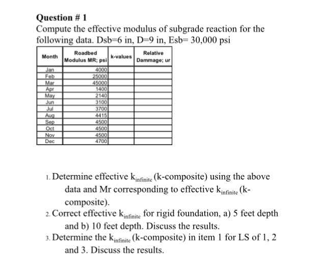 Solved Question # 1 Compute the effective modulus of | Chegg.com