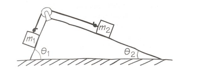Solved A different model of the Atwood tool, in which each | Chegg.com