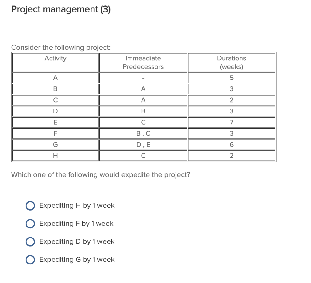 Solved Project management (3) Consider the following | Chegg.com