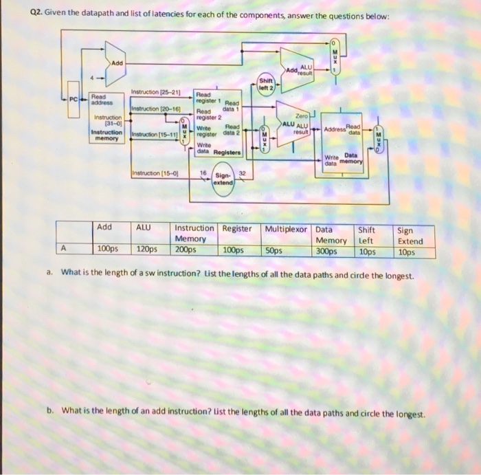 Q2. Given the datapath and list of latencies for each | Chegg.com
