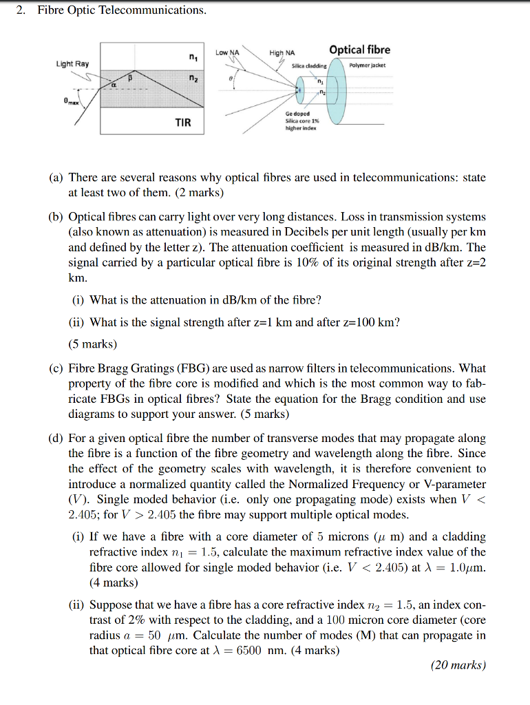 Solved 2. Fibre Optic Telecommunications Low NA High NA | Chegg.com