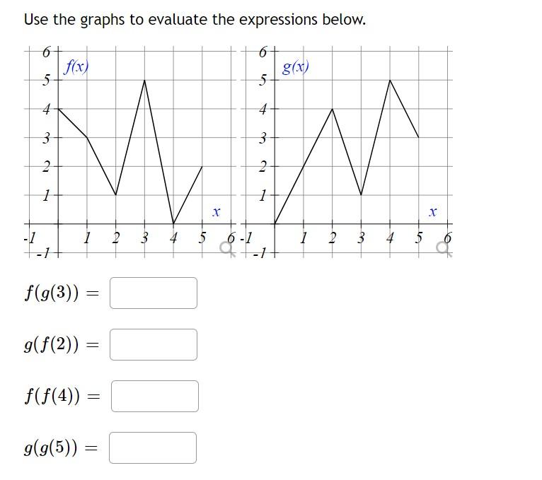 Solved Use the graphs to evaluate the expressions below. | Chegg.com