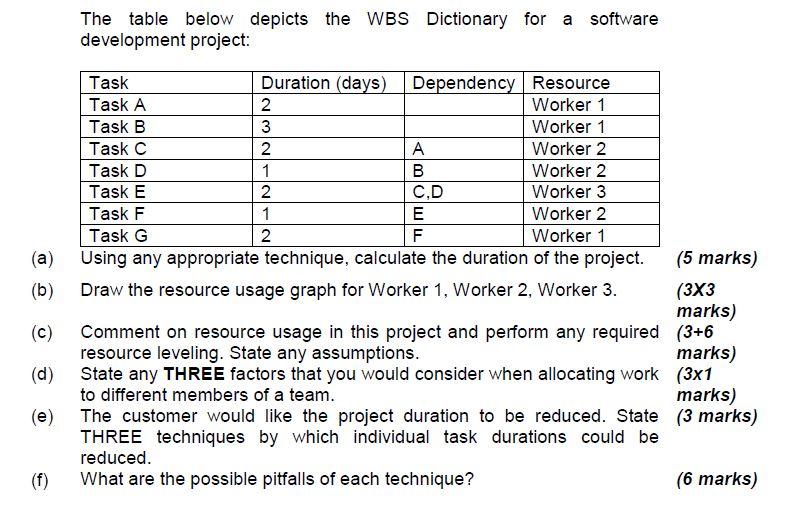 Solved The table below depicts the WBS Dictionary for a | Chegg.com