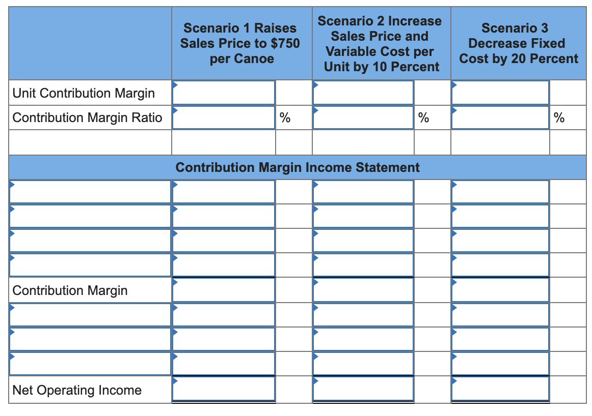 Solved E5-19 (Algo) Calculating Contribution Margin and | Chegg.com