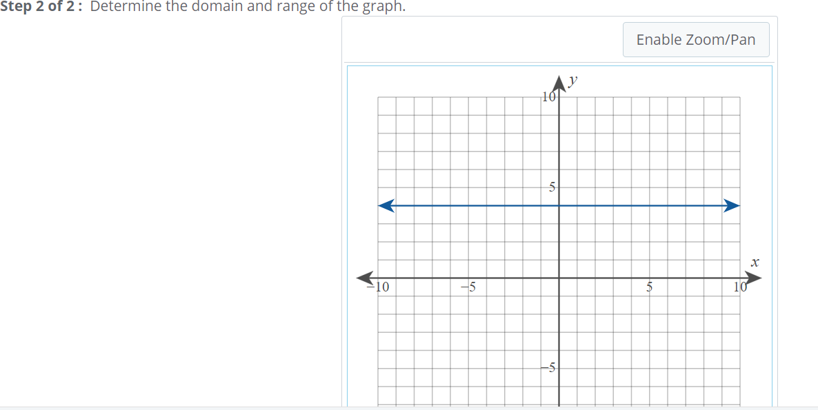 Solved Step 2 of 2: Determine the domain and range of the | Chegg.com
