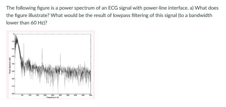 Solved The following figure is a power spectrum of an ECG | Chegg.com
