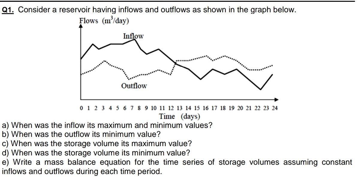 Solved Q1. Consider a reservoir having inflows and outflows | Chegg.com