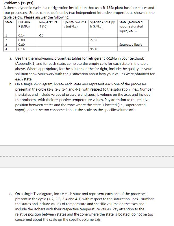 Solved Problem 5 (15 pts) A thermodynamic cycle in a | Chegg.com