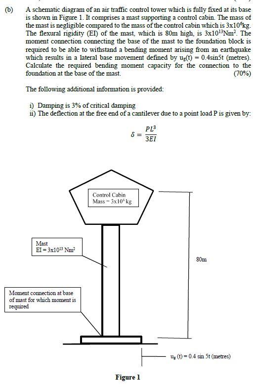 Solved (6) A schematic diagram of an air traffic control | Chegg.com