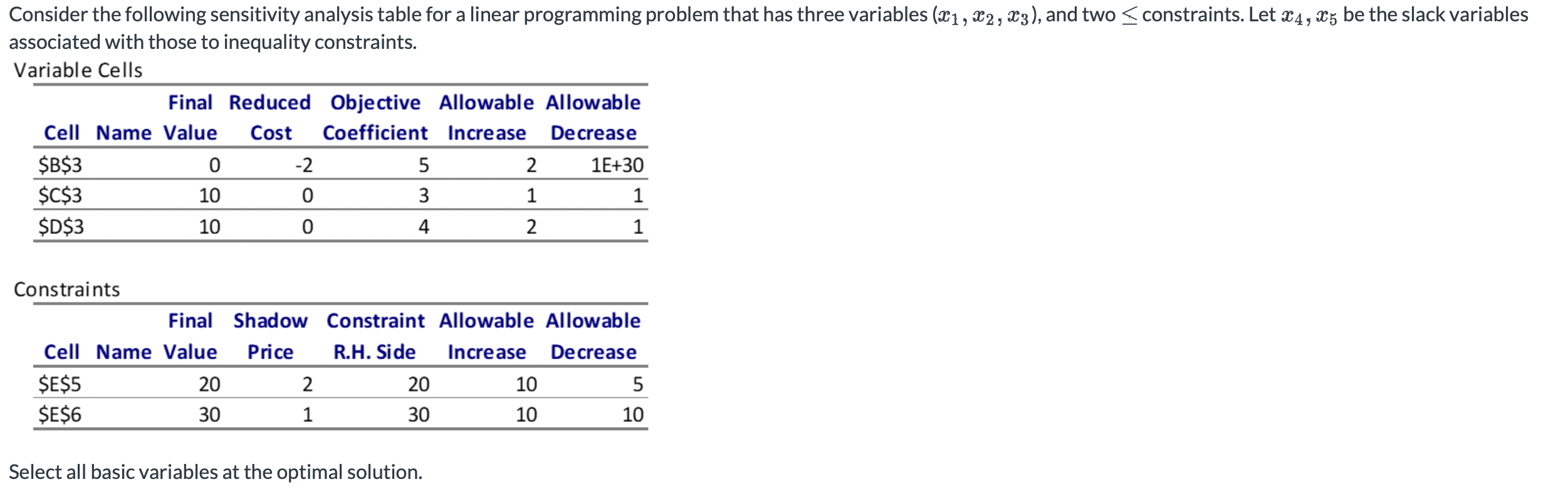 Solved Consider the following sensitivity analysis table for | Chegg.com