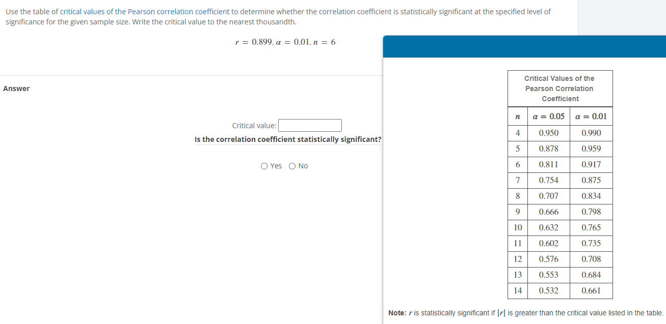 Solved Use the table of critical values of the Pearson | Chegg.com