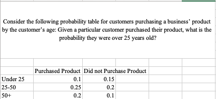 Solved Consider the following probability table for | Chegg.com