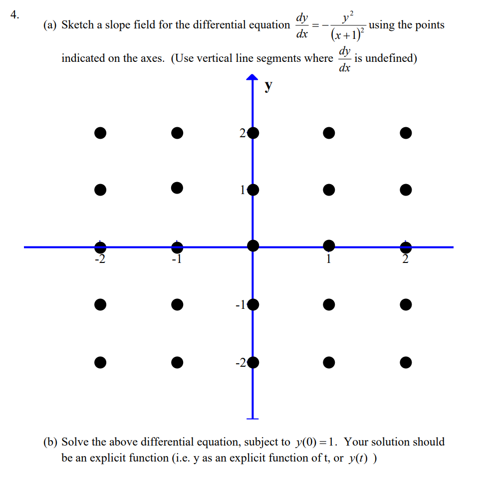 Solved (a) Sketch a slope field for the differential | Chegg.com