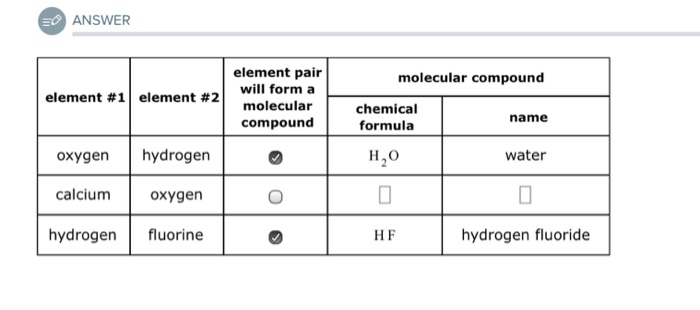 Solved ANSWER element pair will form a molecular compound | Chegg.com