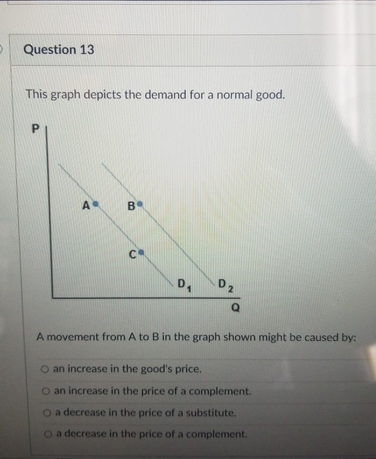 Solved Question 12 We say that goods are substitutes when | Chegg.com