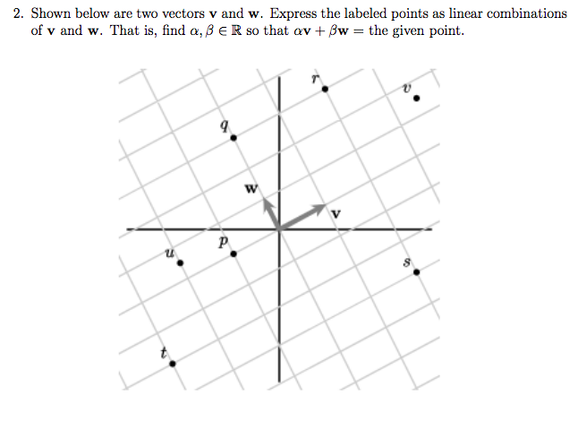 Solved 2. Shown below are two vectors v and w. Express the | Chegg.com