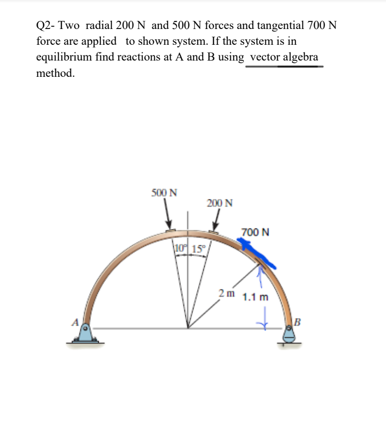 Solved Q2- Two radial 200 N and 500 N forces and tangential | Chegg.com