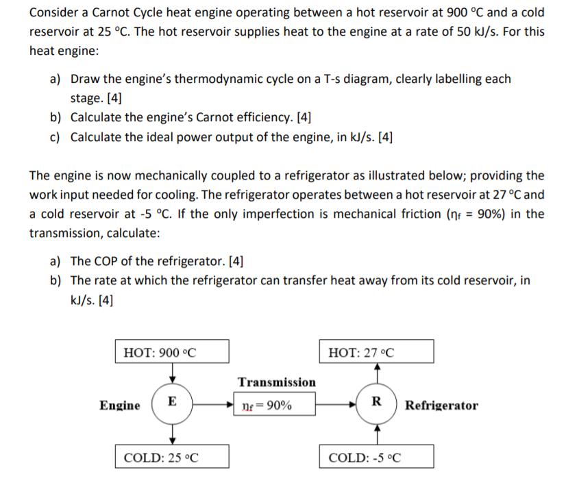 Solved Consider a Carnot Cycle heat engine operating between | Chegg.com