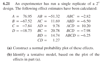 Solved 6.21 An experimenter has run a single replicate of a | Chegg.com
