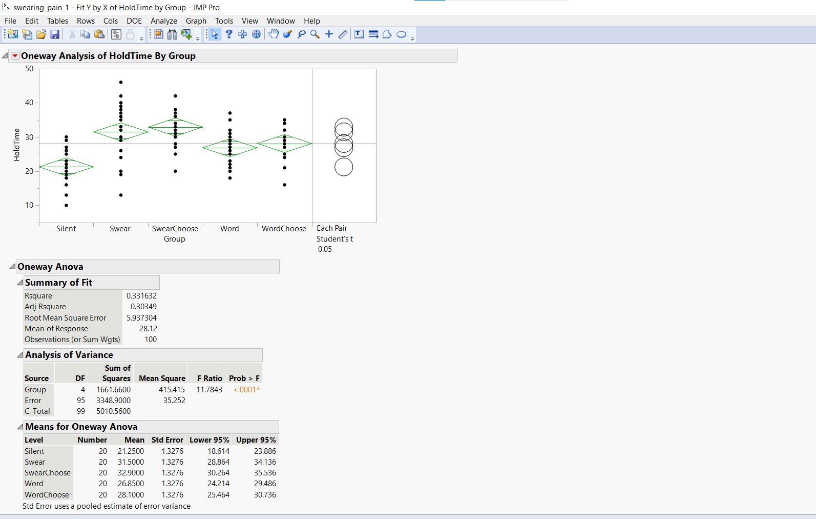 Solved a. Select the pairwise comparisons that are | Chegg.com