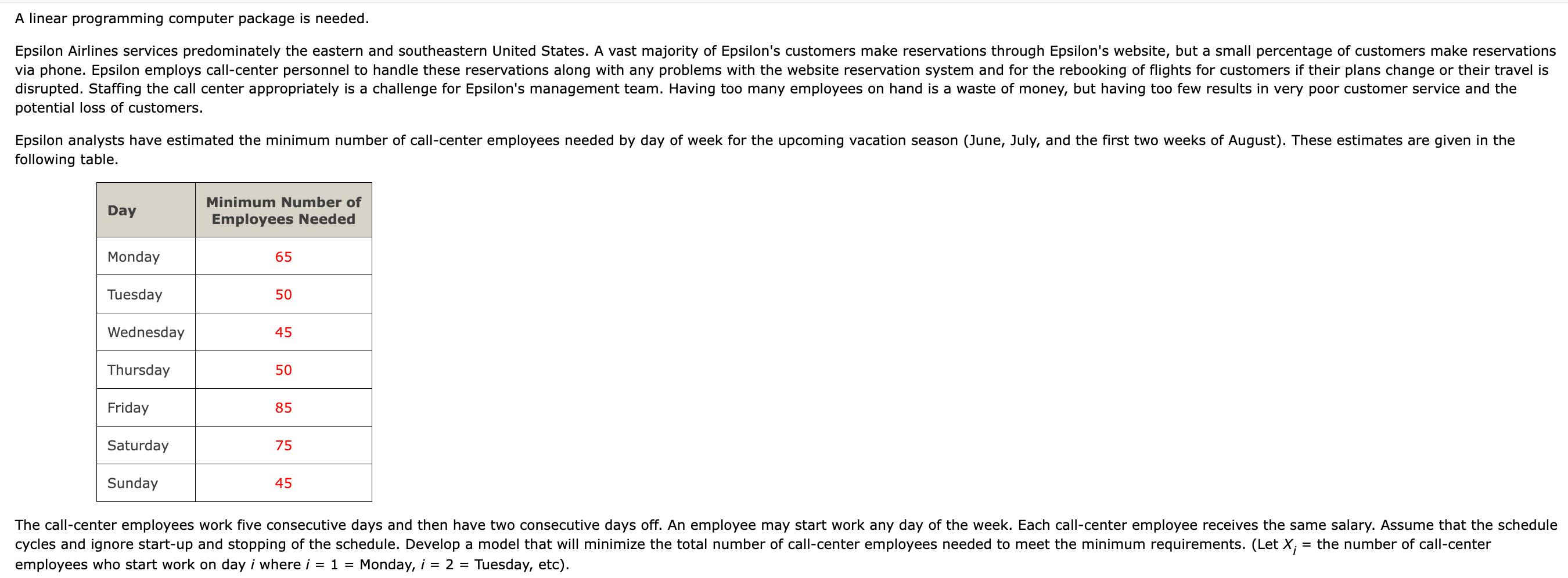 Solved A linear programming computer package is needed. | Chegg.com
