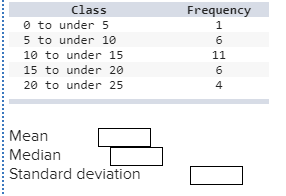 Solved Determine the mean, median, and standard deviation of | Chegg.com