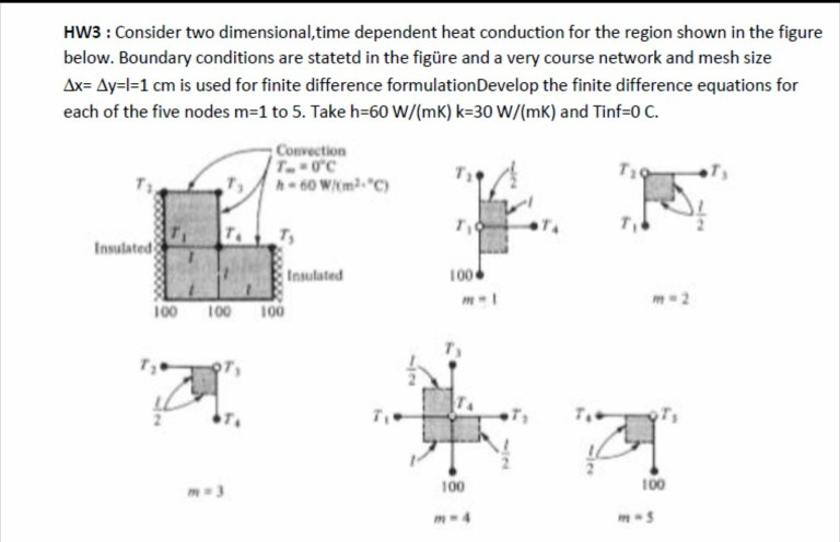 HW3 : Consider two dimensional,time dependent heat | Chegg.com