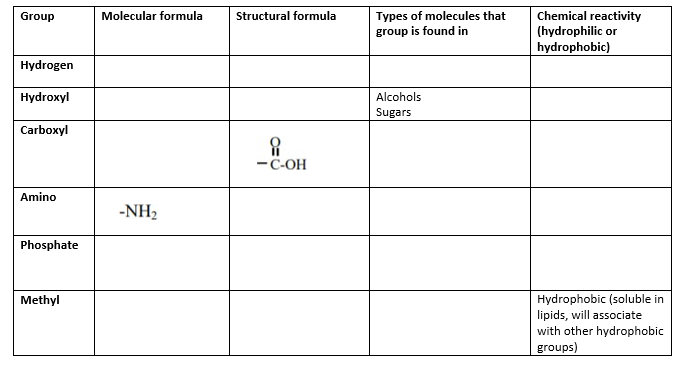 Solved Group Molecular formula Structural formula Types of | Chegg.com