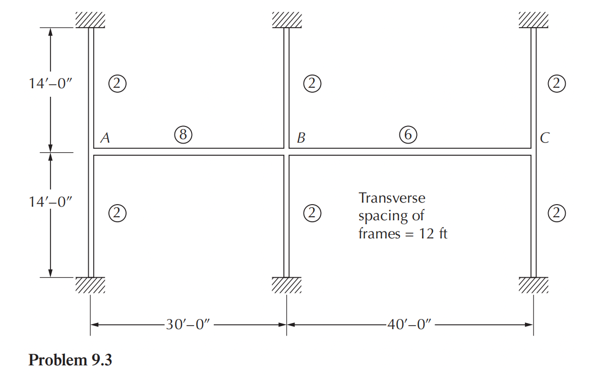 .3 Design the beam ABC of the frame shown in the | Chegg.com