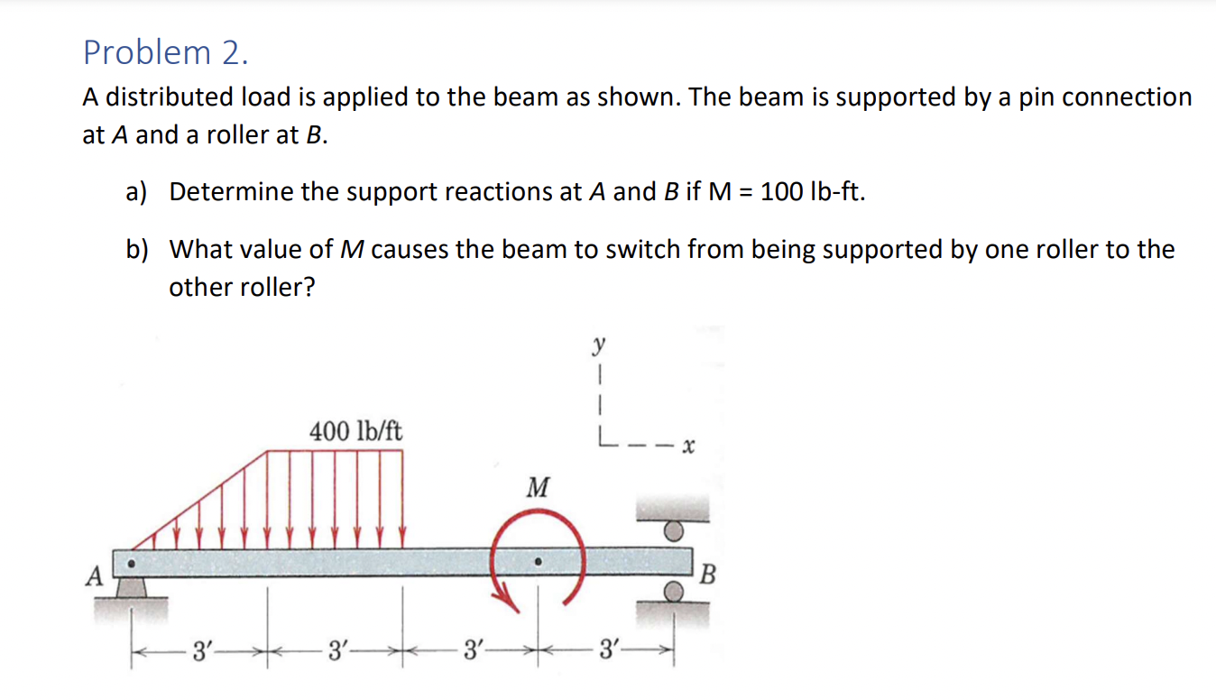 Solved Problem 2. A distributed load is applied to the beam | Chegg.com
