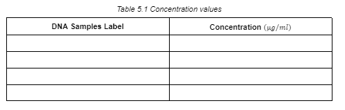 Solved MATERIALS Sample 100 mL Escherichia coli (E.coli) | Chegg.com