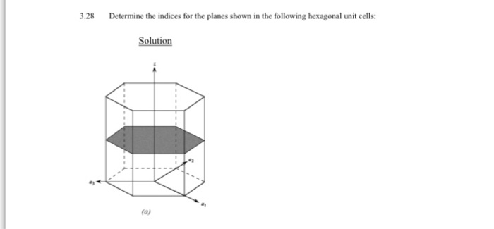 Solved .28 Determine the indices for the planes shown in the | Chegg.com