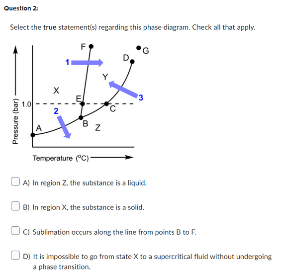 Solved Select the true statement(s) regarding this phase | Chegg.com