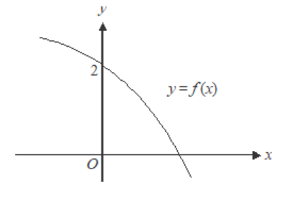 Solved Consider the function with rule . Part of the graph | Chegg.com