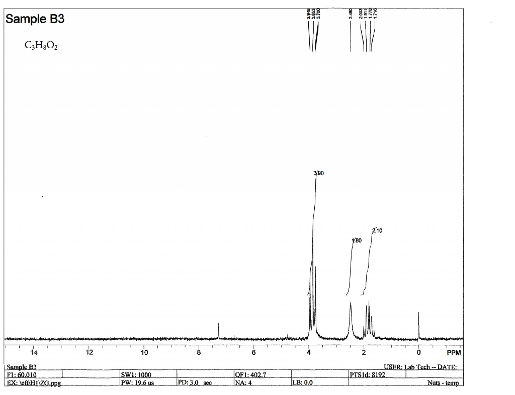 Name Date Lab Section LAS REPORT Organic Spectroscopy | Chegg.com