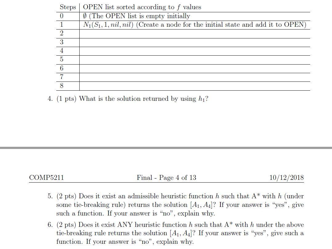 Question 3: A* Search .......... ........ 12 points | Chegg.com