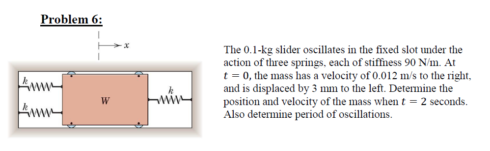 Solved The 0.1−kg slider oscillates in the fixed slot under | Chegg.com