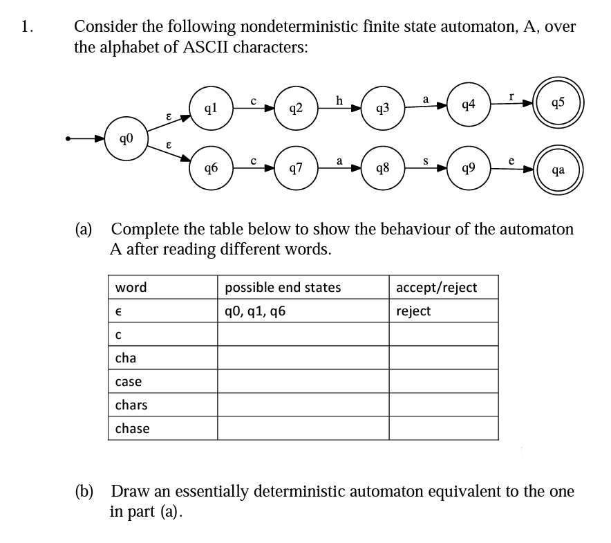 Solved Consider the following nondeterministic finite state | Chegg.com